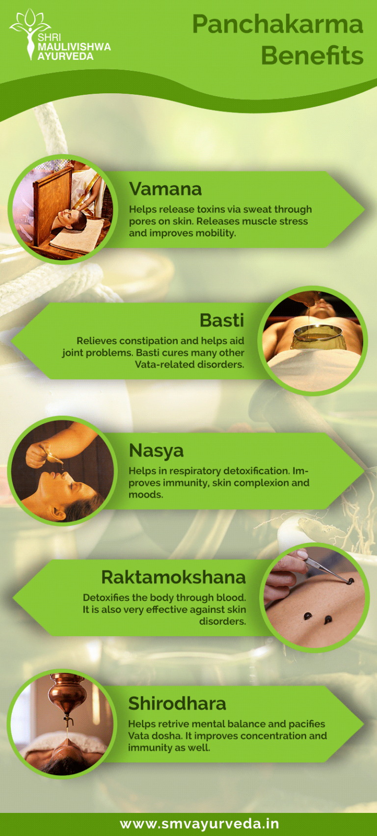 Benefits of Panchakarma | Panchakarma Treatment in Pune