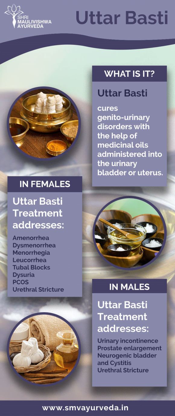 Uttar Basti in Brief | Ayurvedic Uttara Basti Treatment in Pune